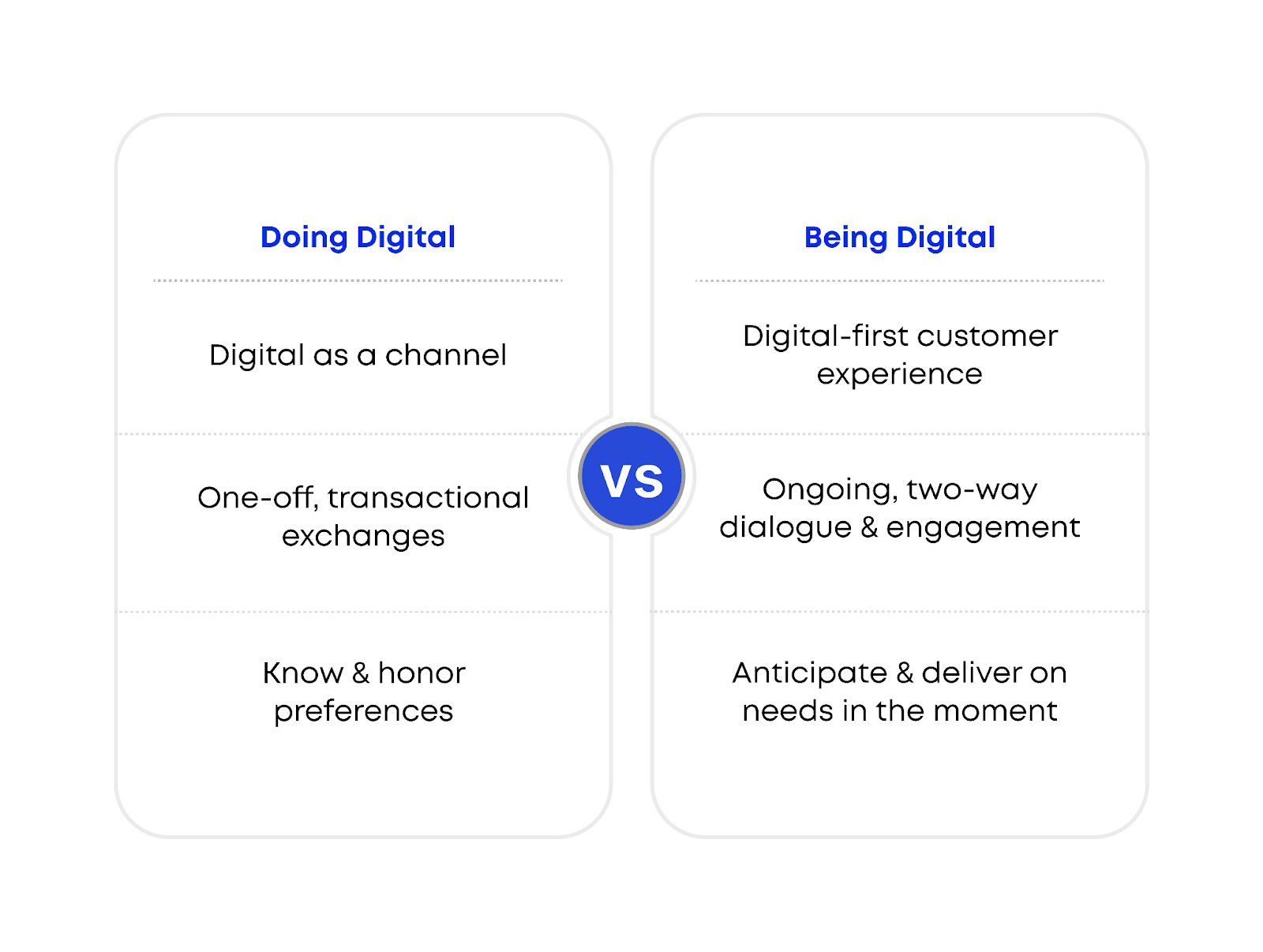 What is Digital Transformation and its importance?