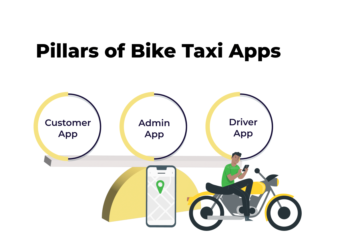A Ride Towards the Successful Bike Taxi App Development