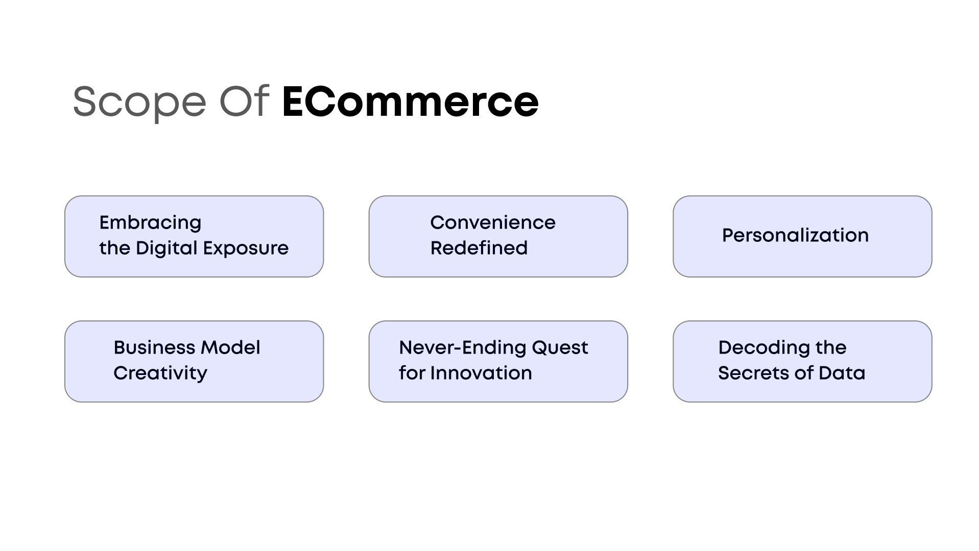 What is the need of eCommerce and Why is it Important?