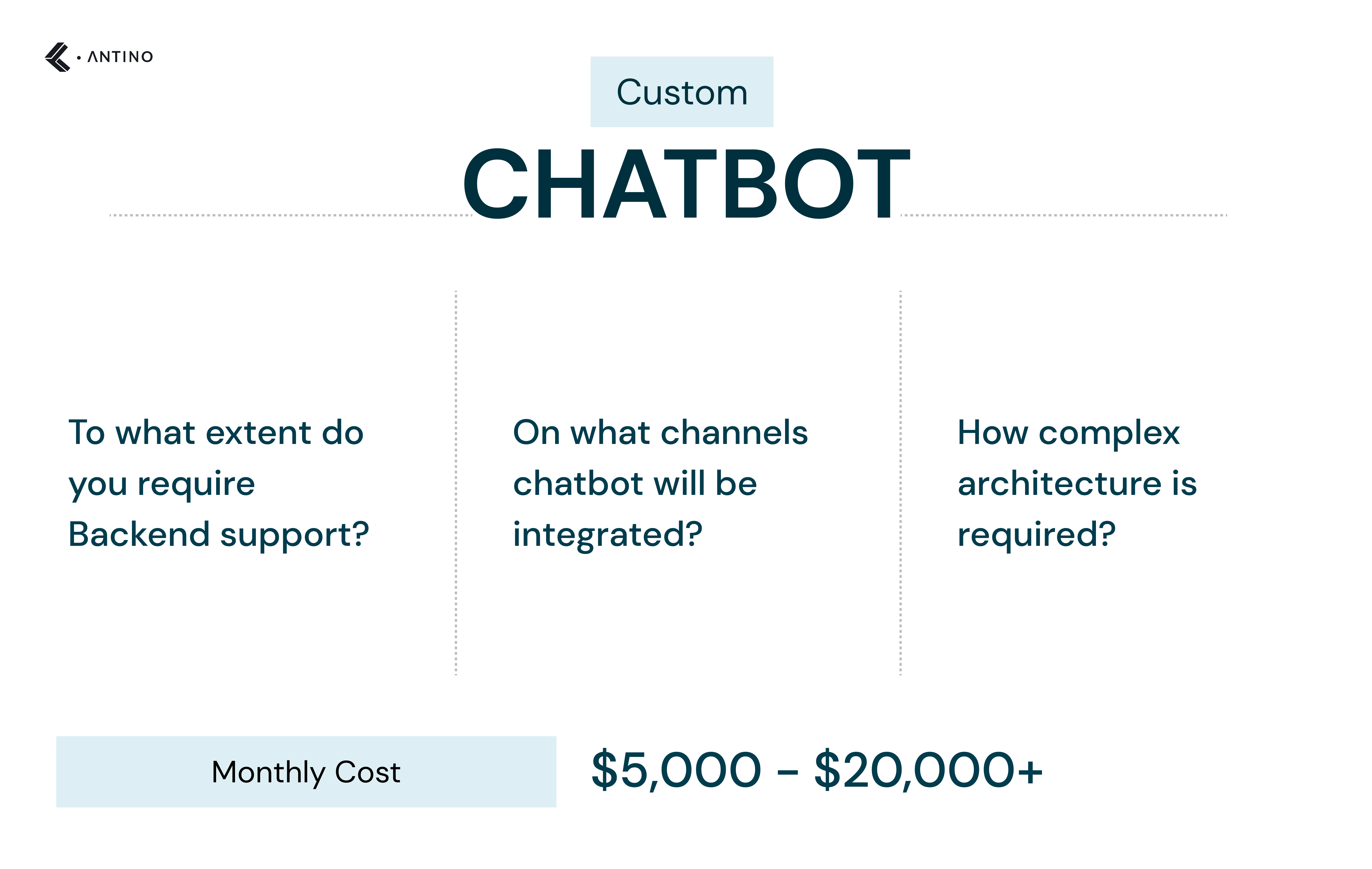 Chatbot Development Cost in 2024