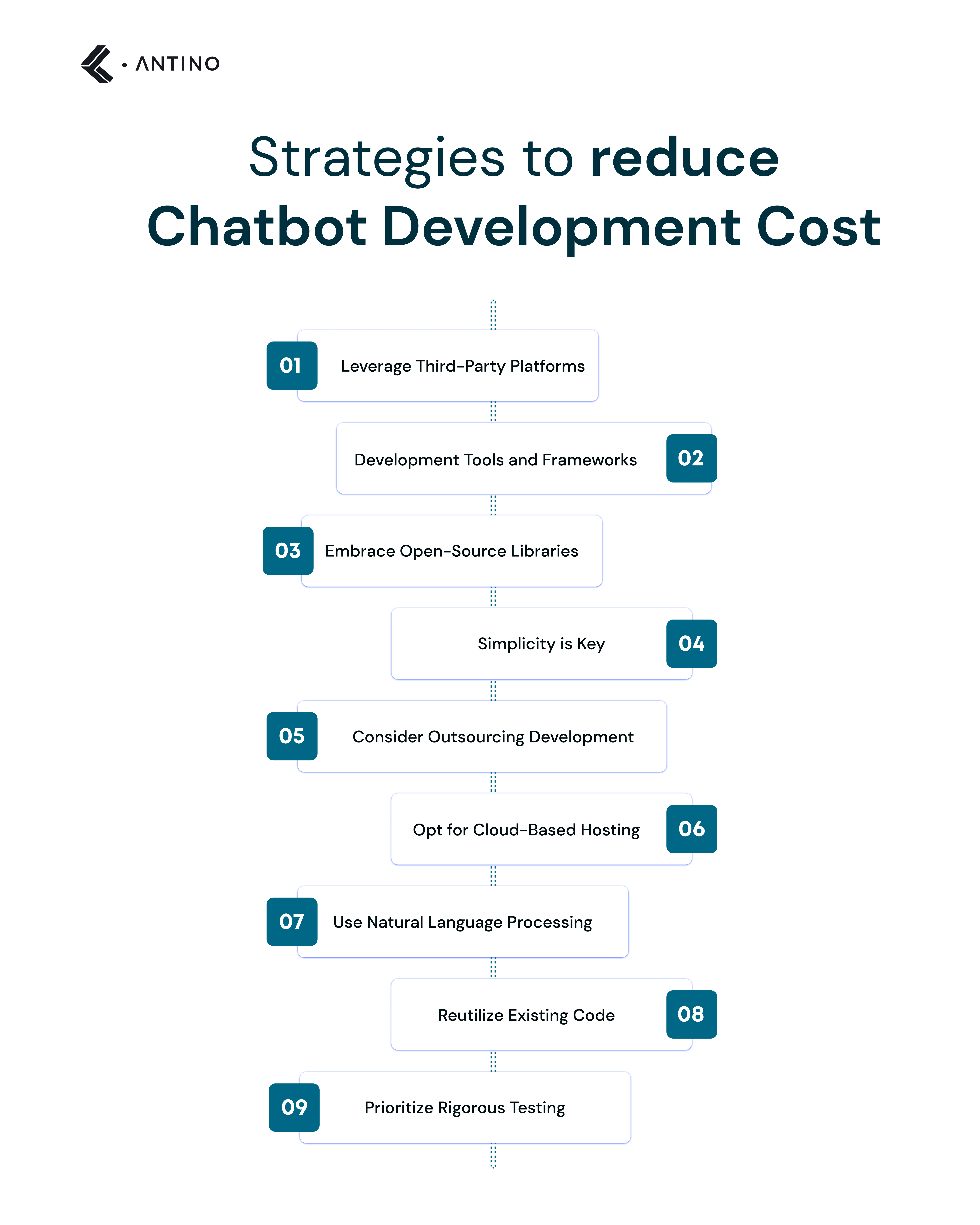 Chatbot Development Cost in 2024
