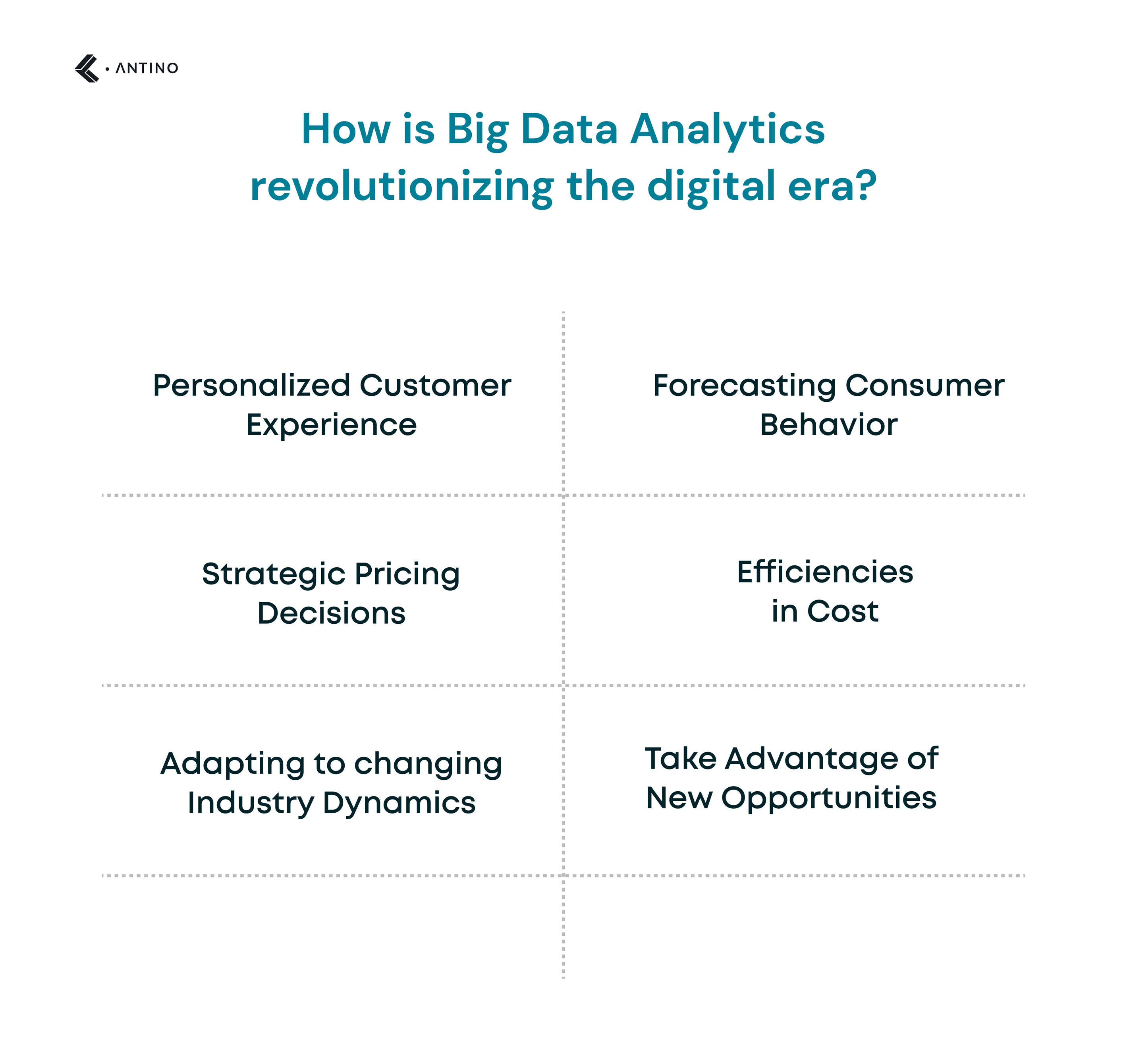 How Big data era is reinventing the digital transformation?