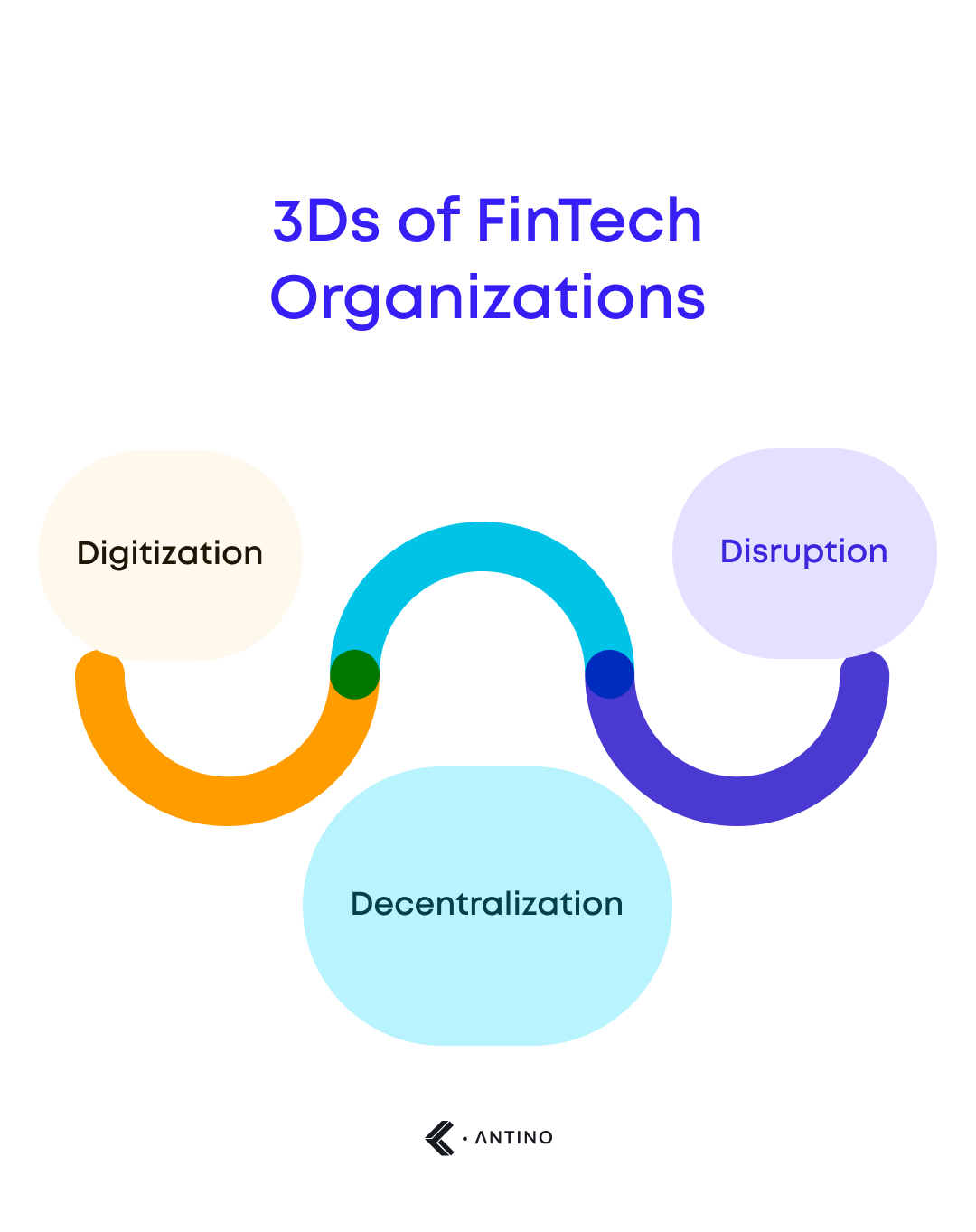 What's the impact of fintech on banking industry?