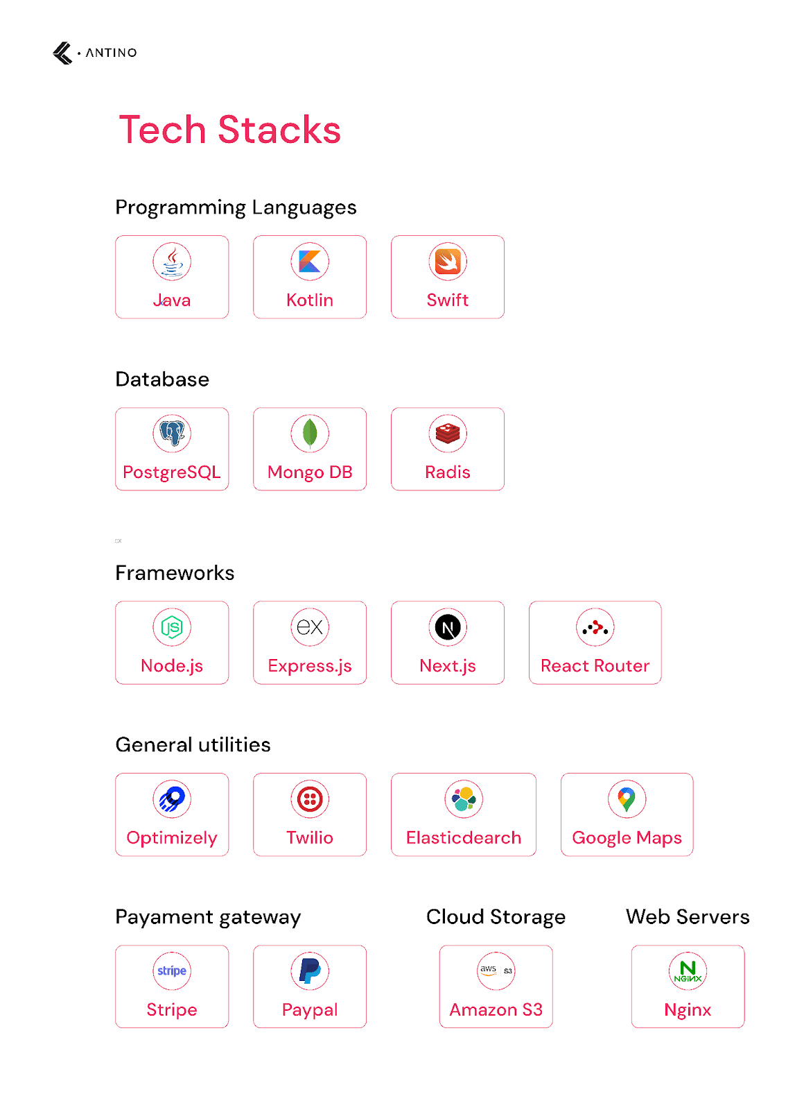 How to build a dating app like tinder: Including Cost & Features