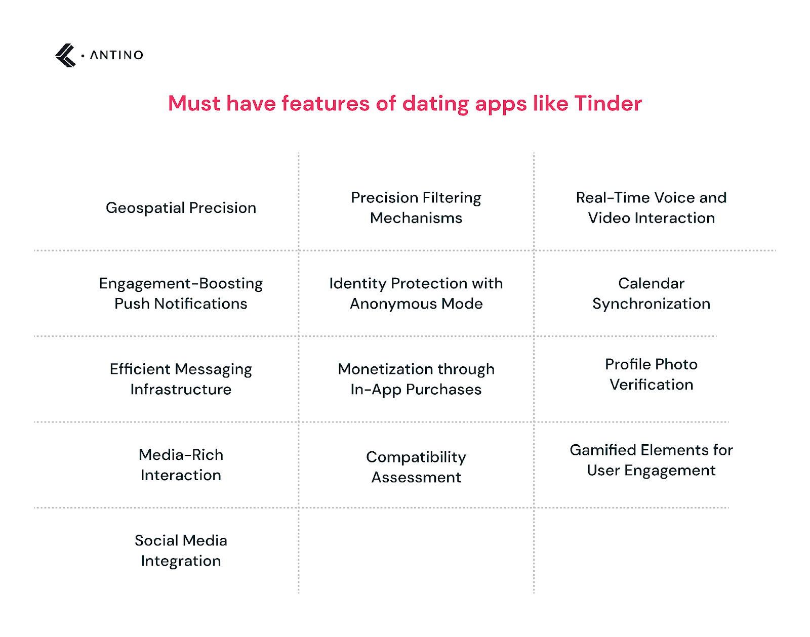 How to build a dating app like tinder: Including Cost & Features