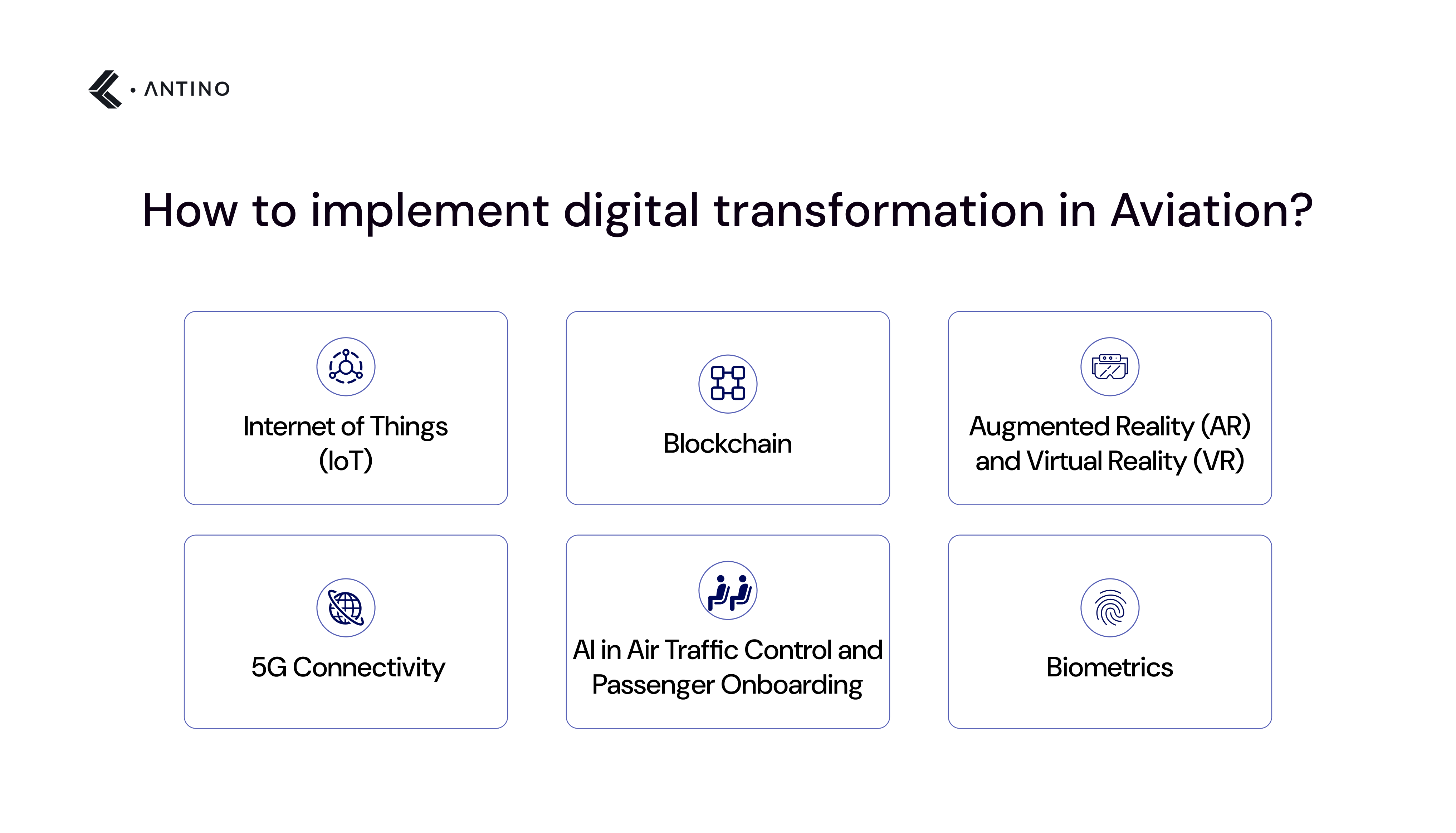 Digital Transformation in Aviation Industry: What’s your take?