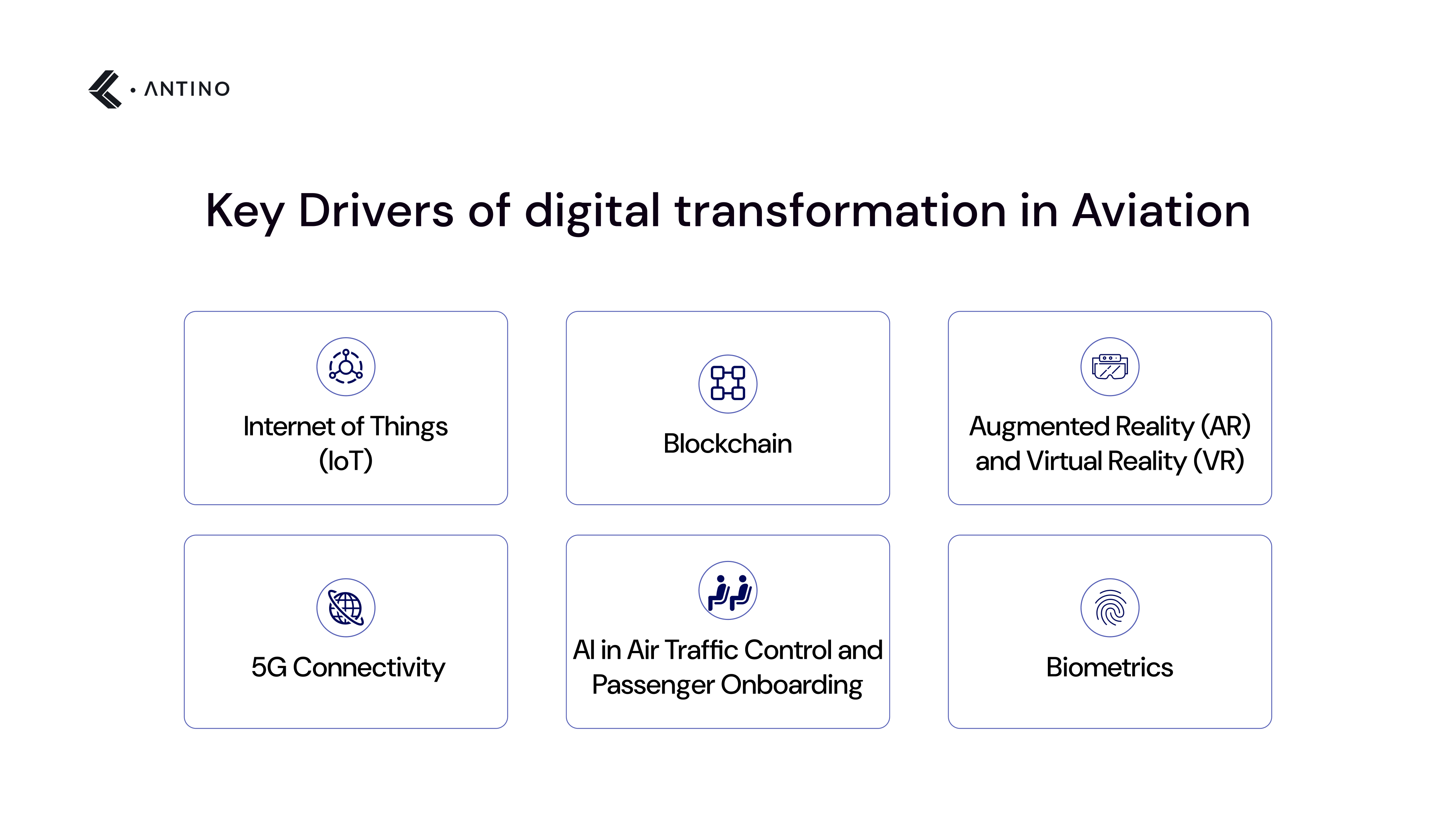 Digital Transformation in Aviation Industry: What’s your take?