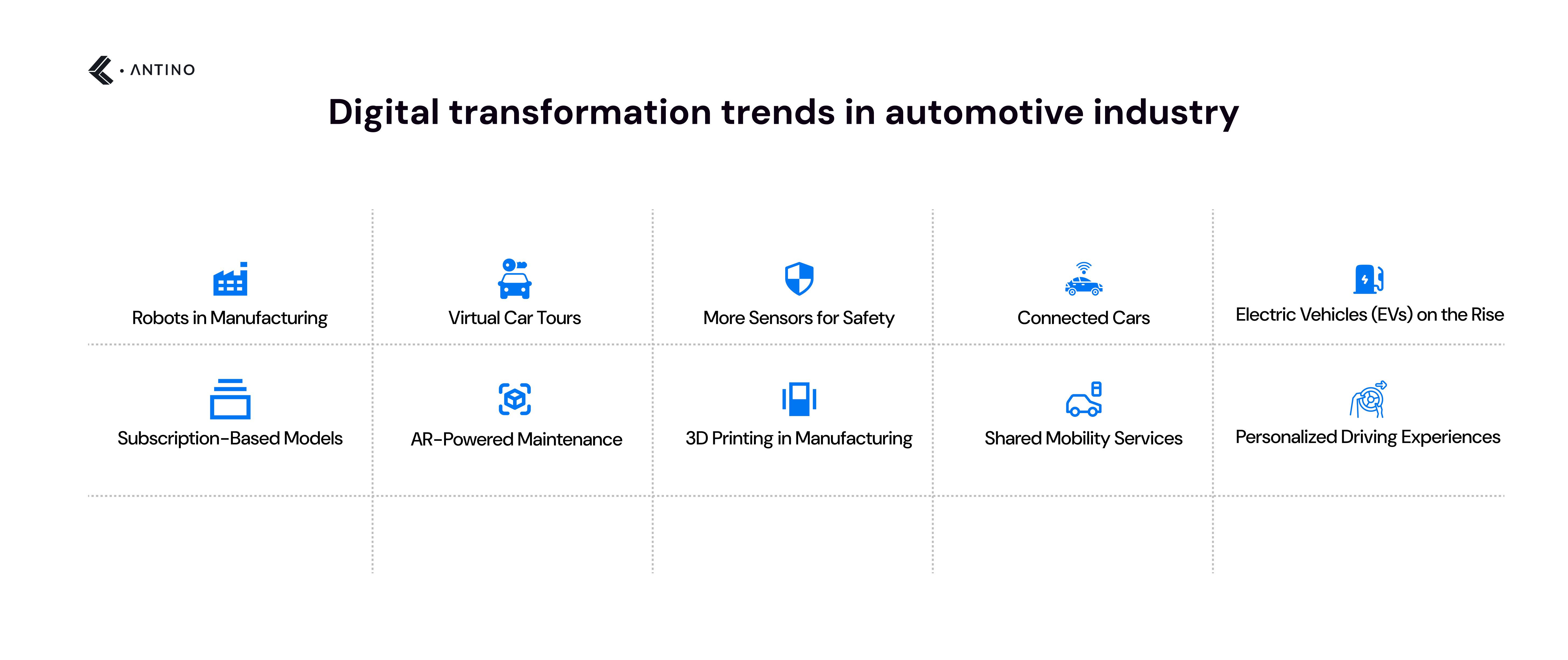 Why should you put gear towards digital transformation in the ...