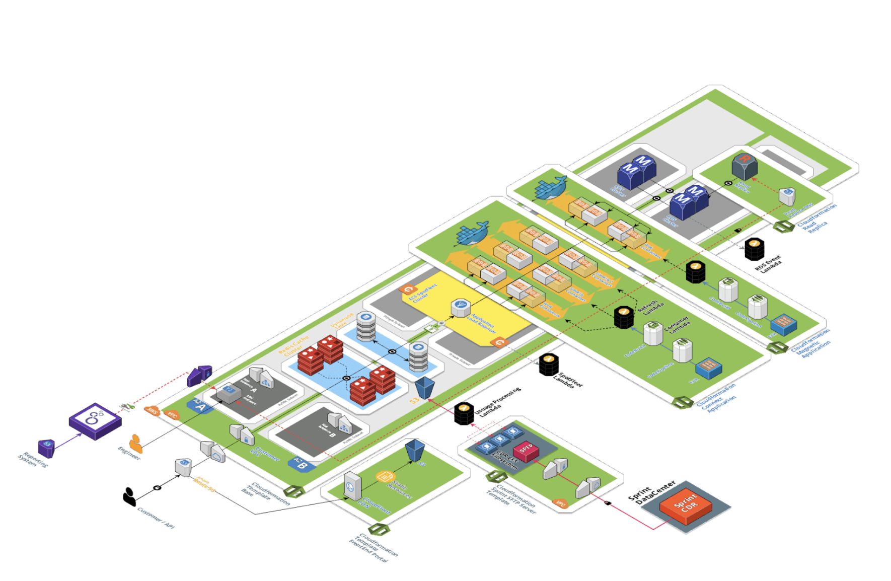 Payment Processing for MVNOs | BeQuick
