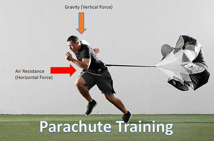 Parachute Training