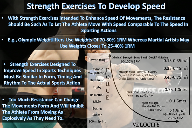 Strength Exercises To Develop Speed