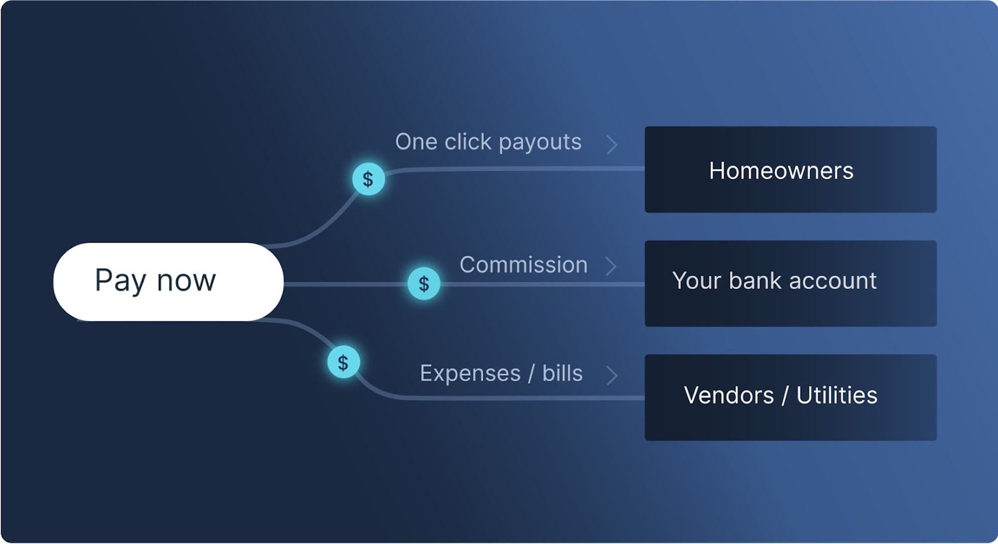 Feature Release: Introducing Payment Processing for Vendors with Clearing - Get Clearing