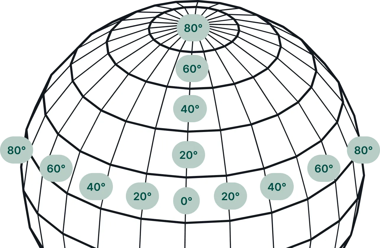 External GNSS Support | Mergin Maps