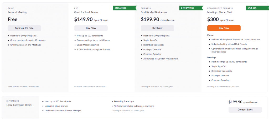 SaaS vs. IT Asset vs. App Portfolio Management | Trelica
