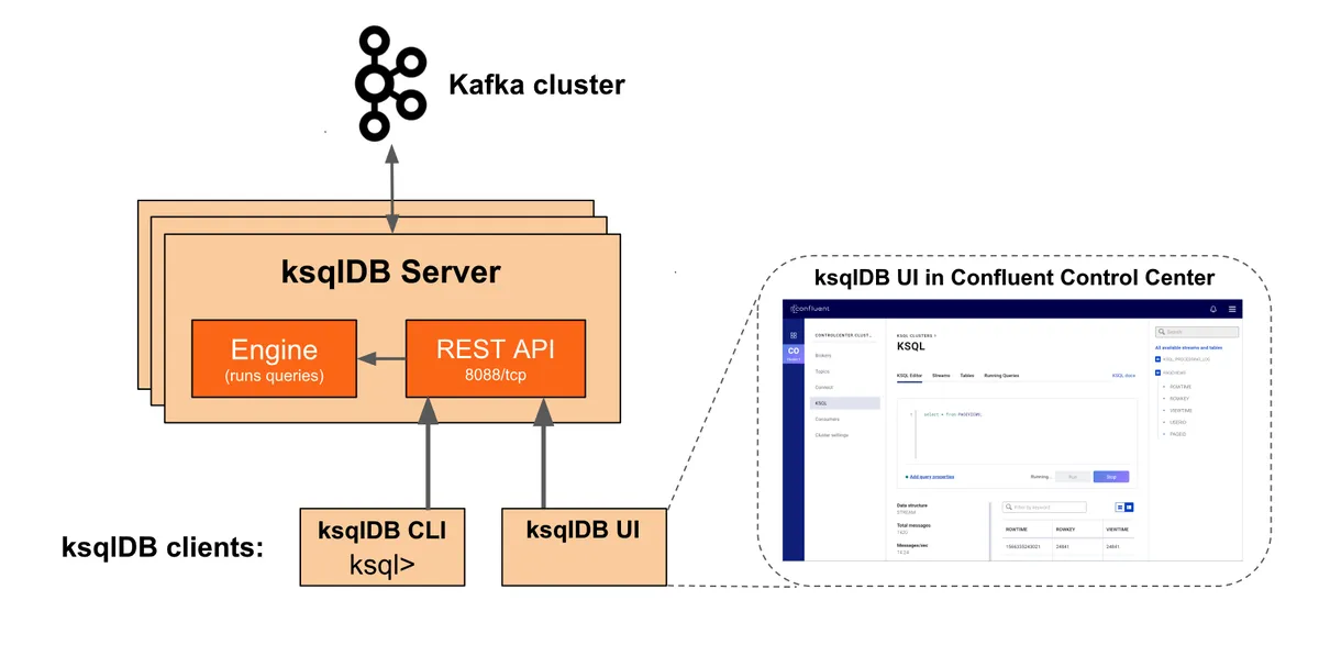 The drawbacks of ksqlDB in machine learning workflows