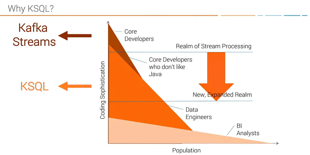 The drawbacks of ksqlDB in machine learning workflows