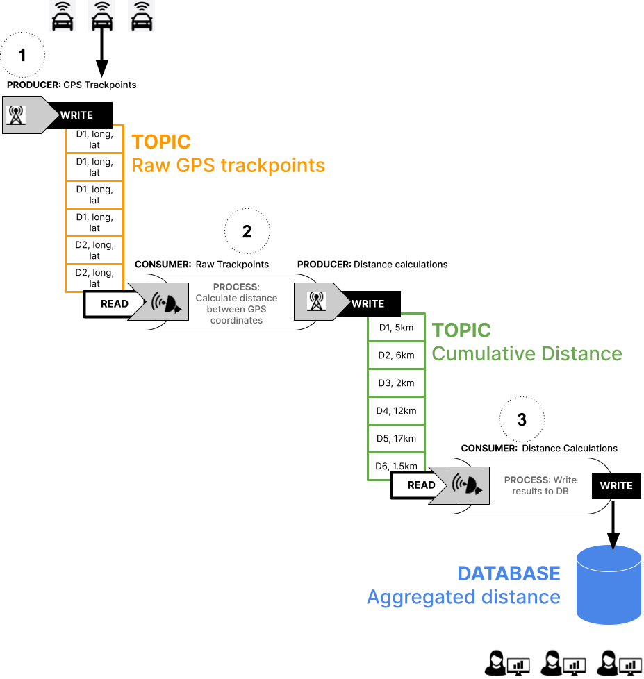 A practical introduction to stream reprocessing in Python A practical introduction to stream reprocessing in Python