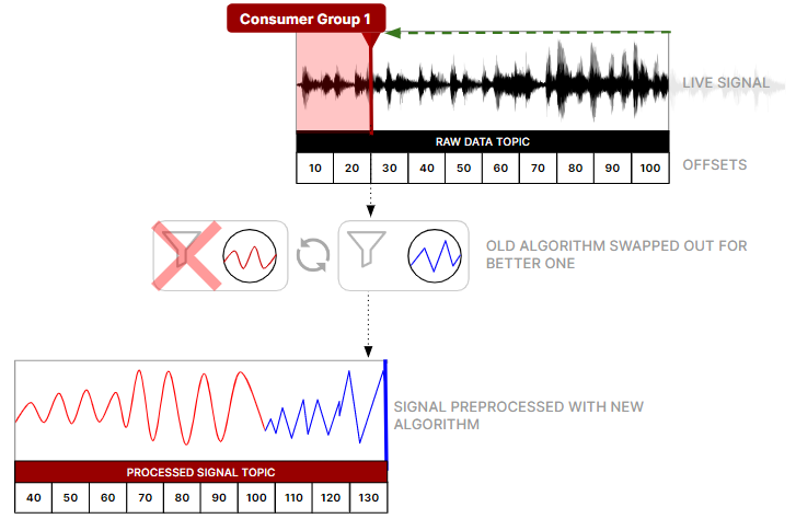 A practical introduction to stream reprocessing in Python A practical introduction to stream reprocessing in Python