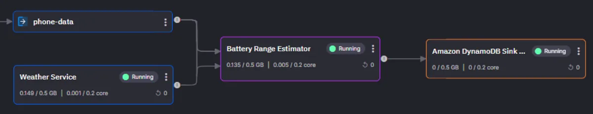 Exploring real-time and batch analytics for e-bike telemetry with Quix and AWS