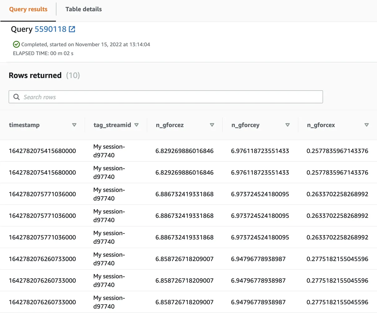 Exploring real-time and batch analytics for e-bike telemetry with Quix and AWS