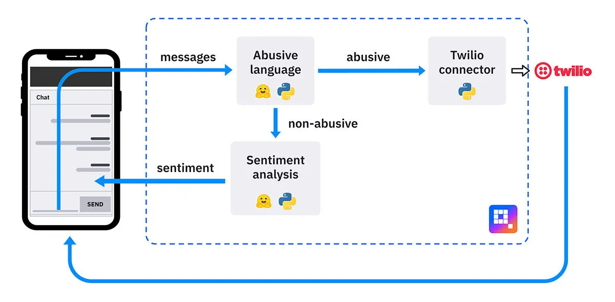 The (surprisingly) long history of streaming real-time data