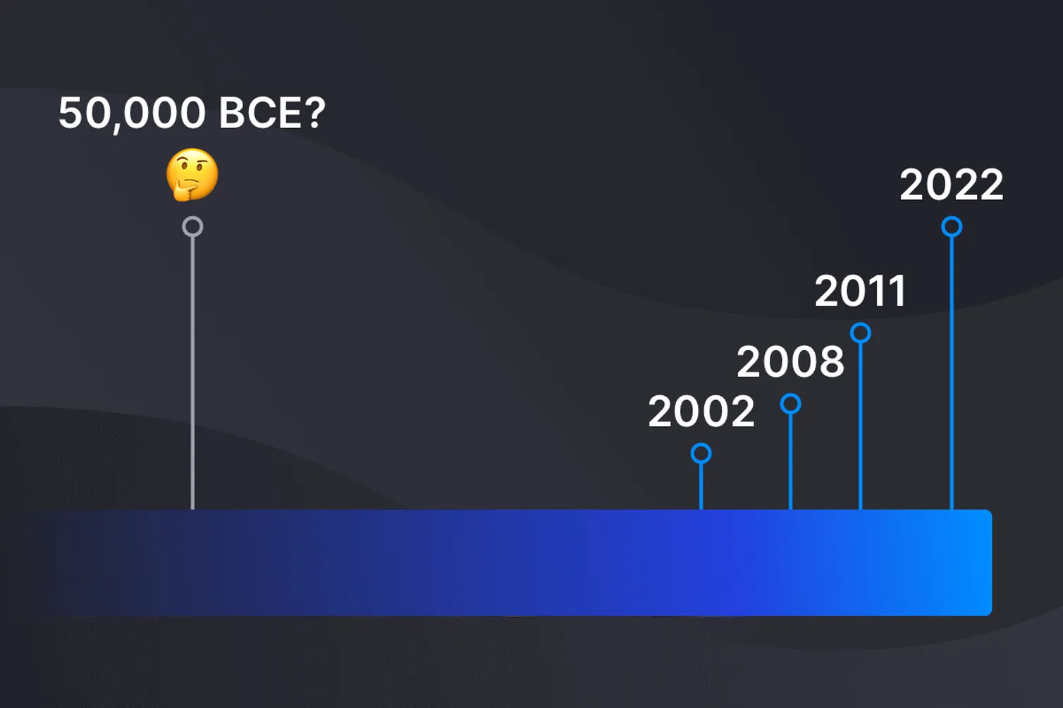 The (surprisingly) long history of streaming real-time data