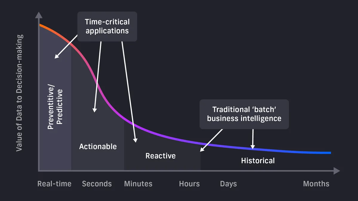 Introducing Quix, a platform that streamlines machine learning on ...