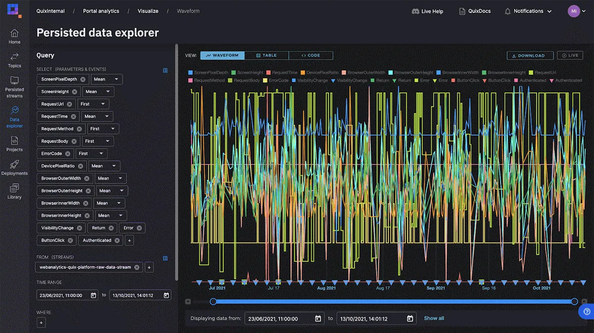 Automating analytics with a stream processing platform