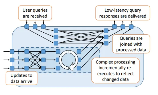 Real-Time infrastructure tooling for data scientists