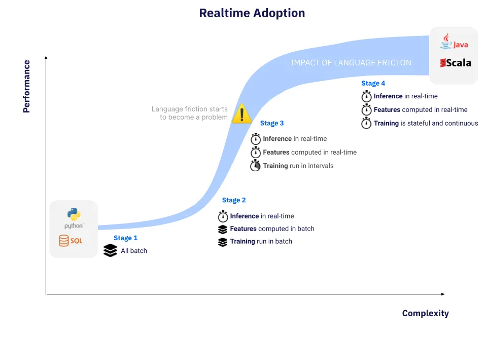 Feature engineering has a language problem