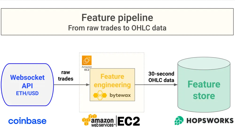 Feature engineering has a language problem