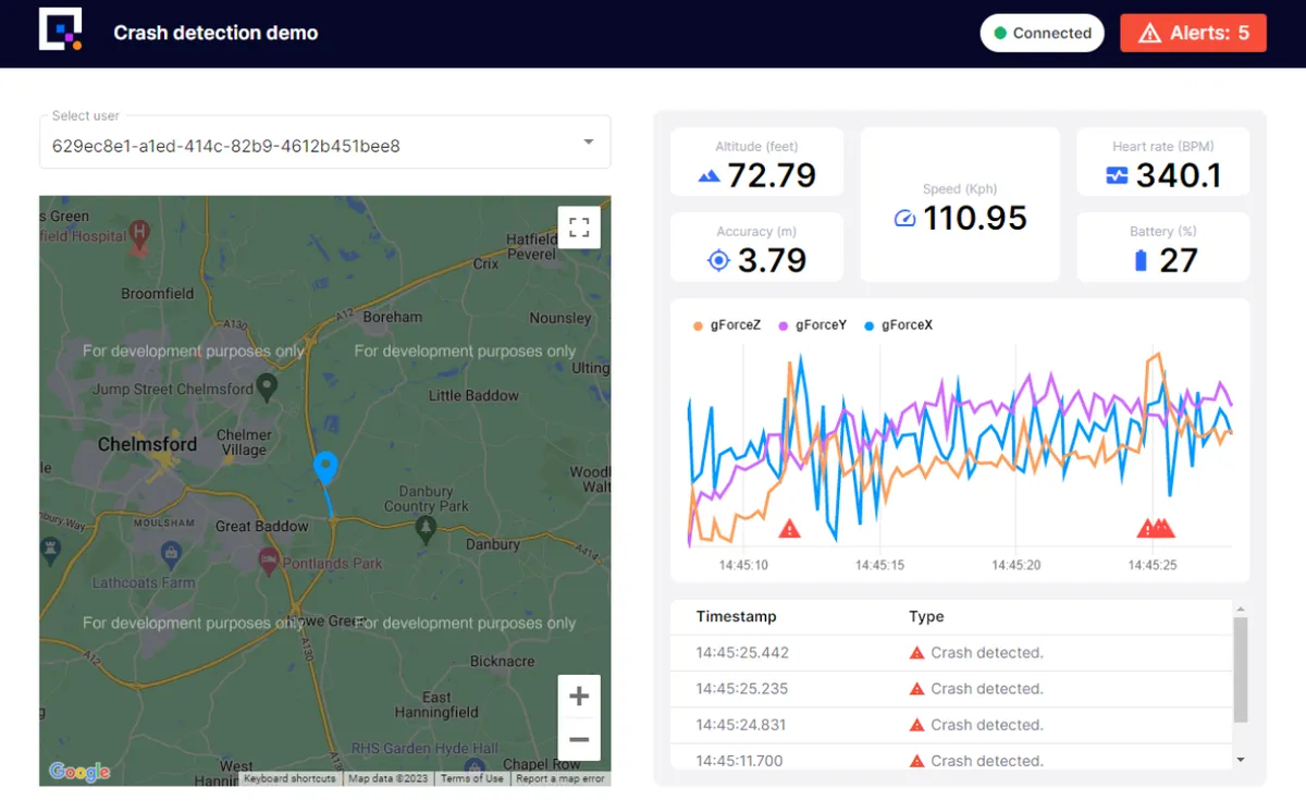 Telemetry data explained