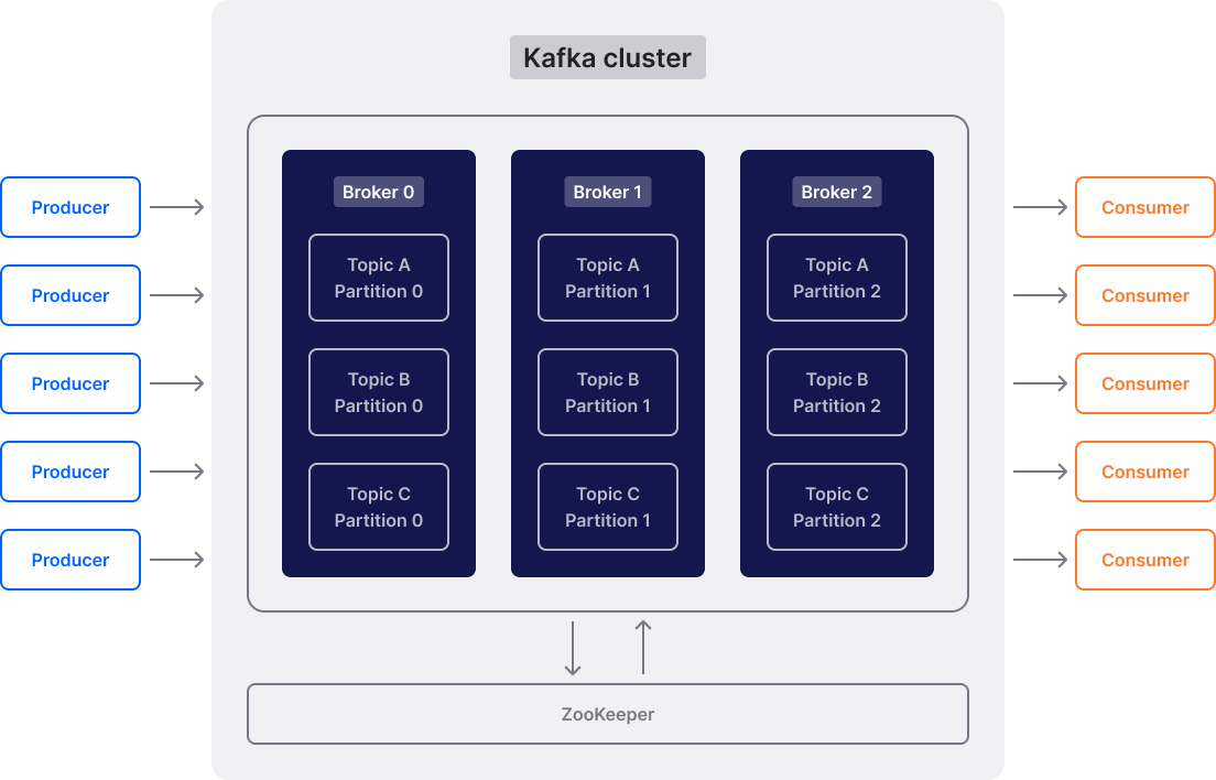 Apache Kafka vs. RabbitMQ: Comparing architectures, capabilities, and ...