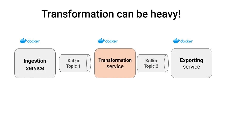What is real-time featuring engineering?