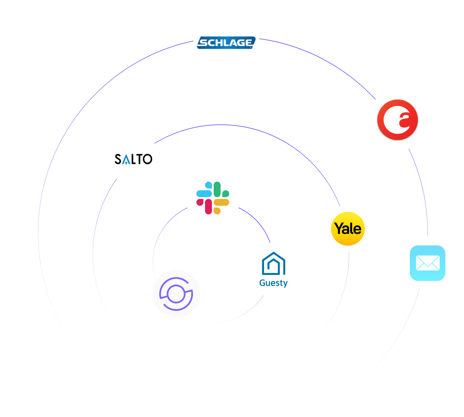 SuiteOp Integrations | Seamless Connections for Efficiency