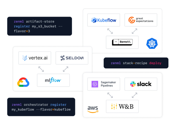 ZenML - MLOps Framework Features