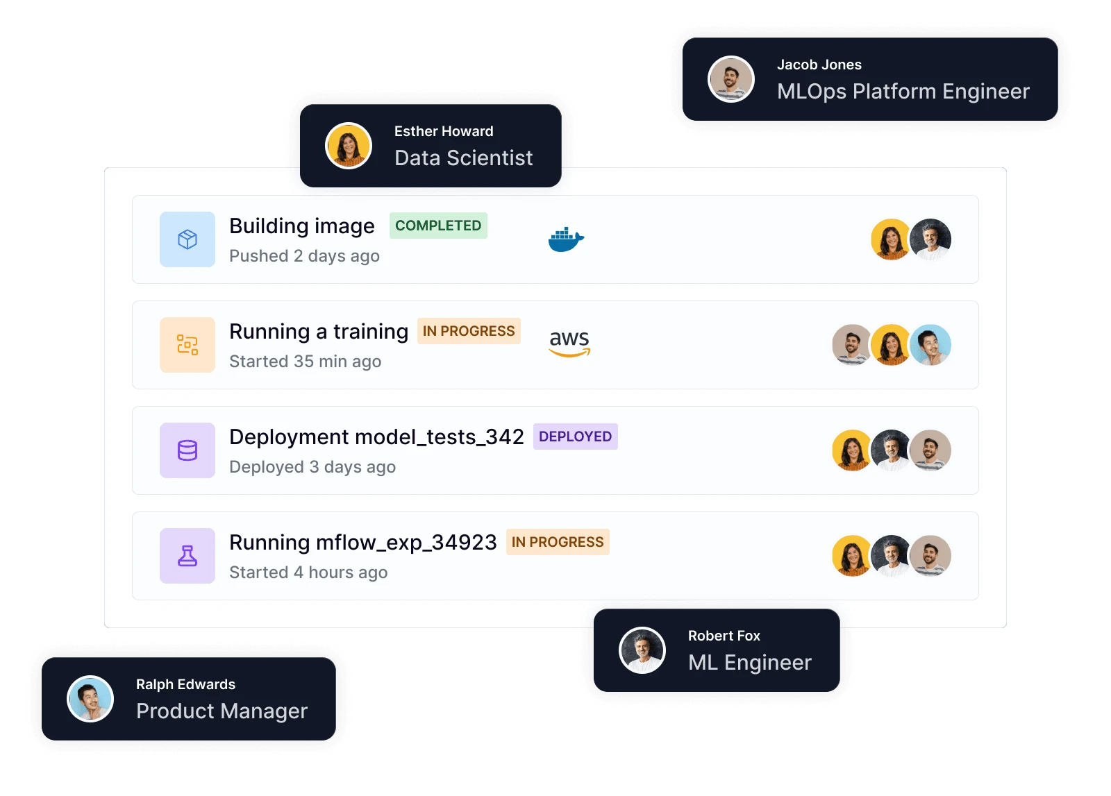 Managed Mlops For Your Cloud Zenml Pro