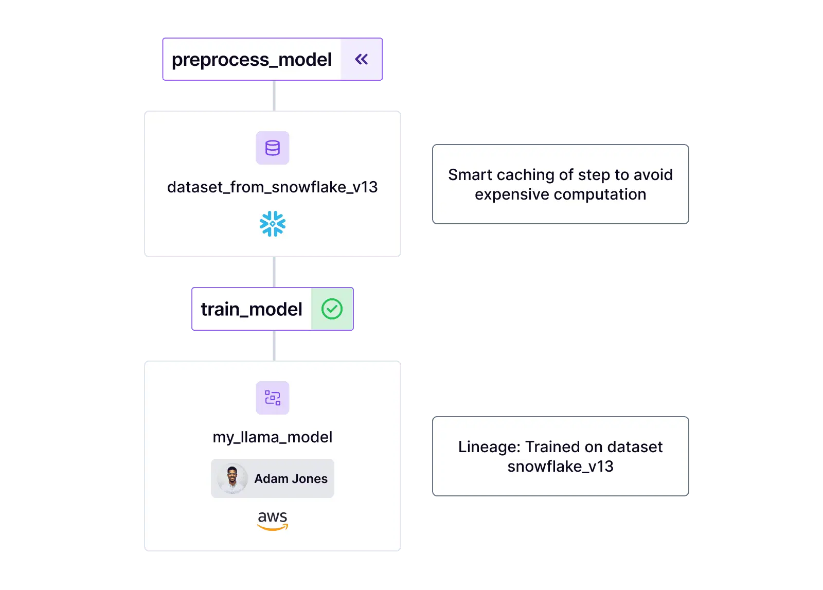 ZenML - MLOps Framework Features