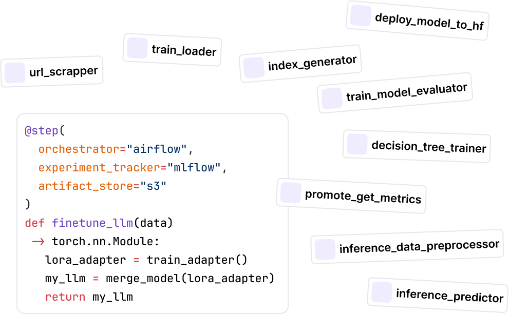 MLOps framework for infrastructure agnostic ML pipelines