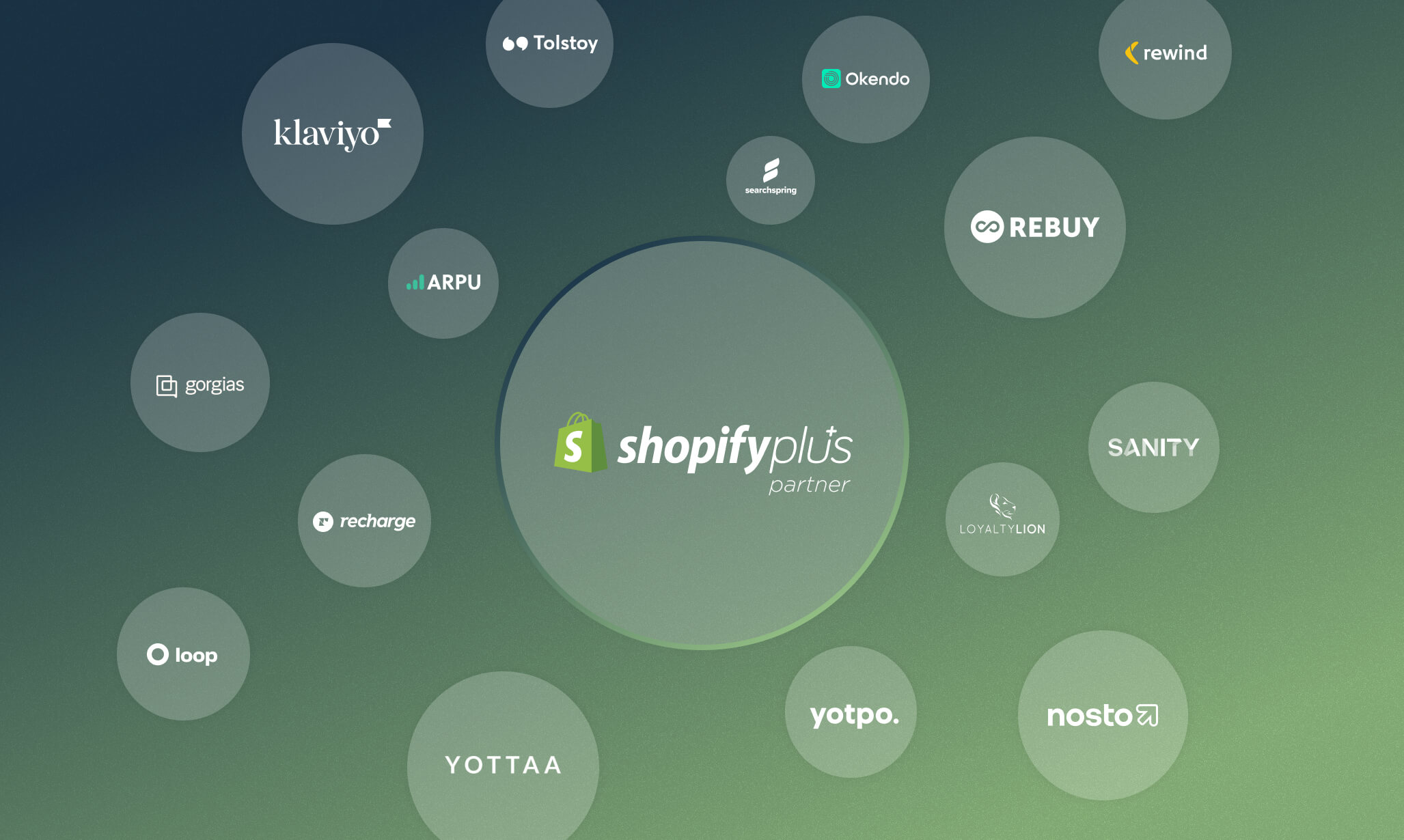 About | Barrel | Shopify Ecommerce Website Design & Development