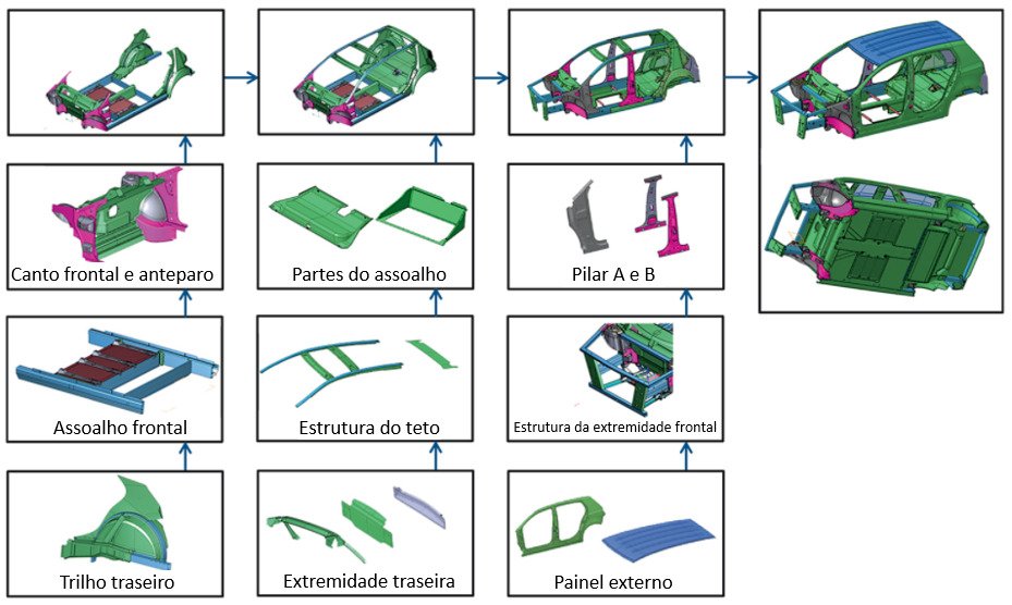Solda a Laser em Veículos Super Leves