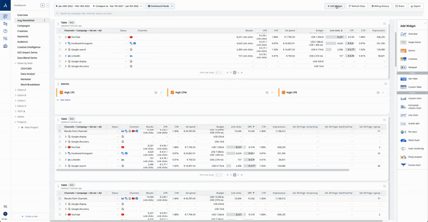10 Data Visualization Dashboard Examples to Impress your Clients
