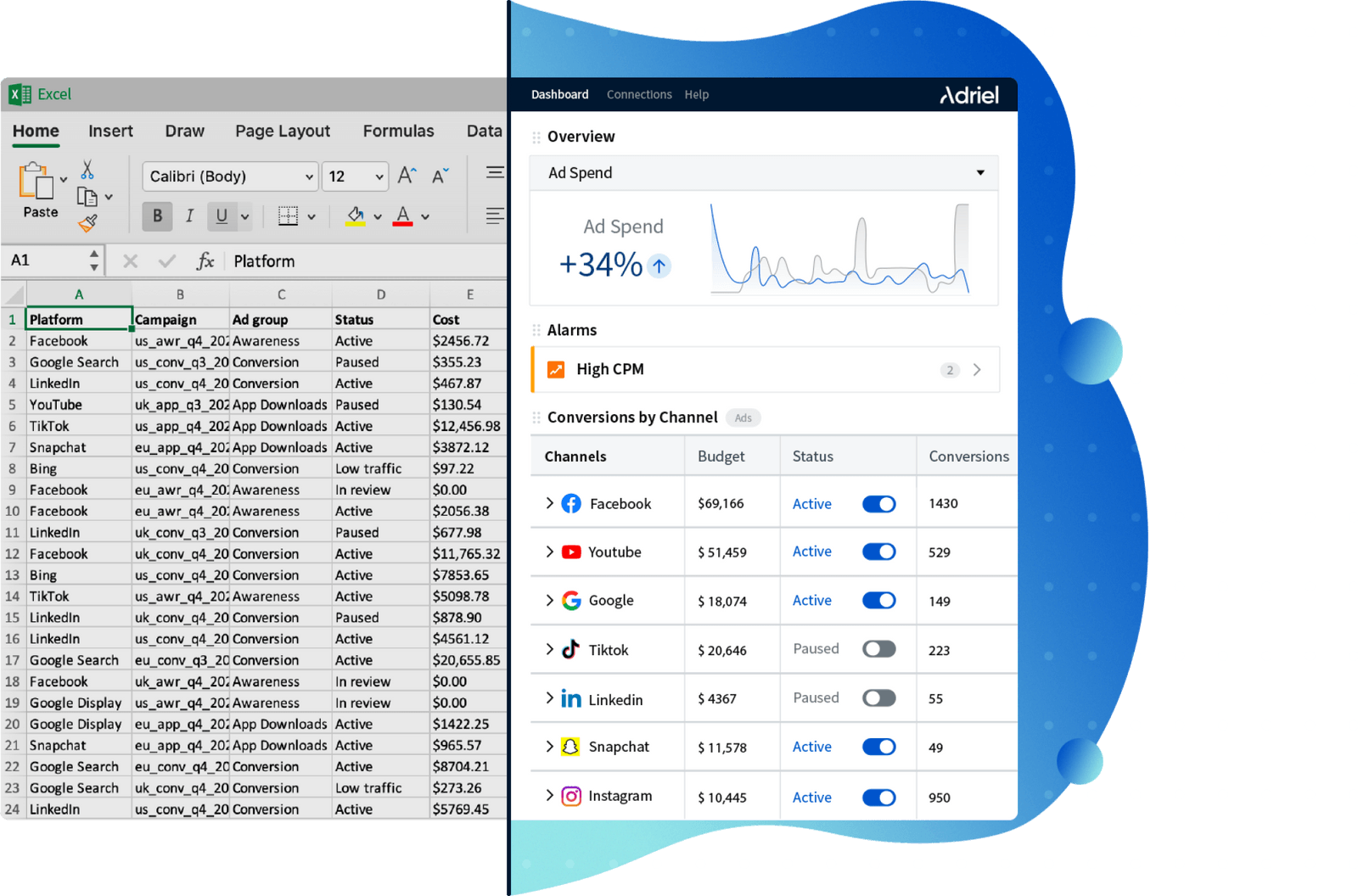 Agency Dashboards: 27 Templates, Examples, Best Features & How to Build One