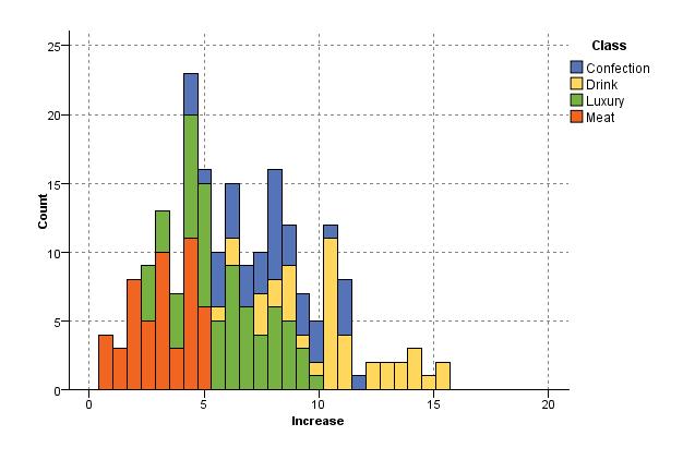 Tapping Into the Pulse of Marketing Data With Visualization