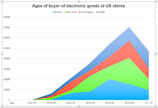 Tapping Into the Pulse of Marketing Data With Visualization