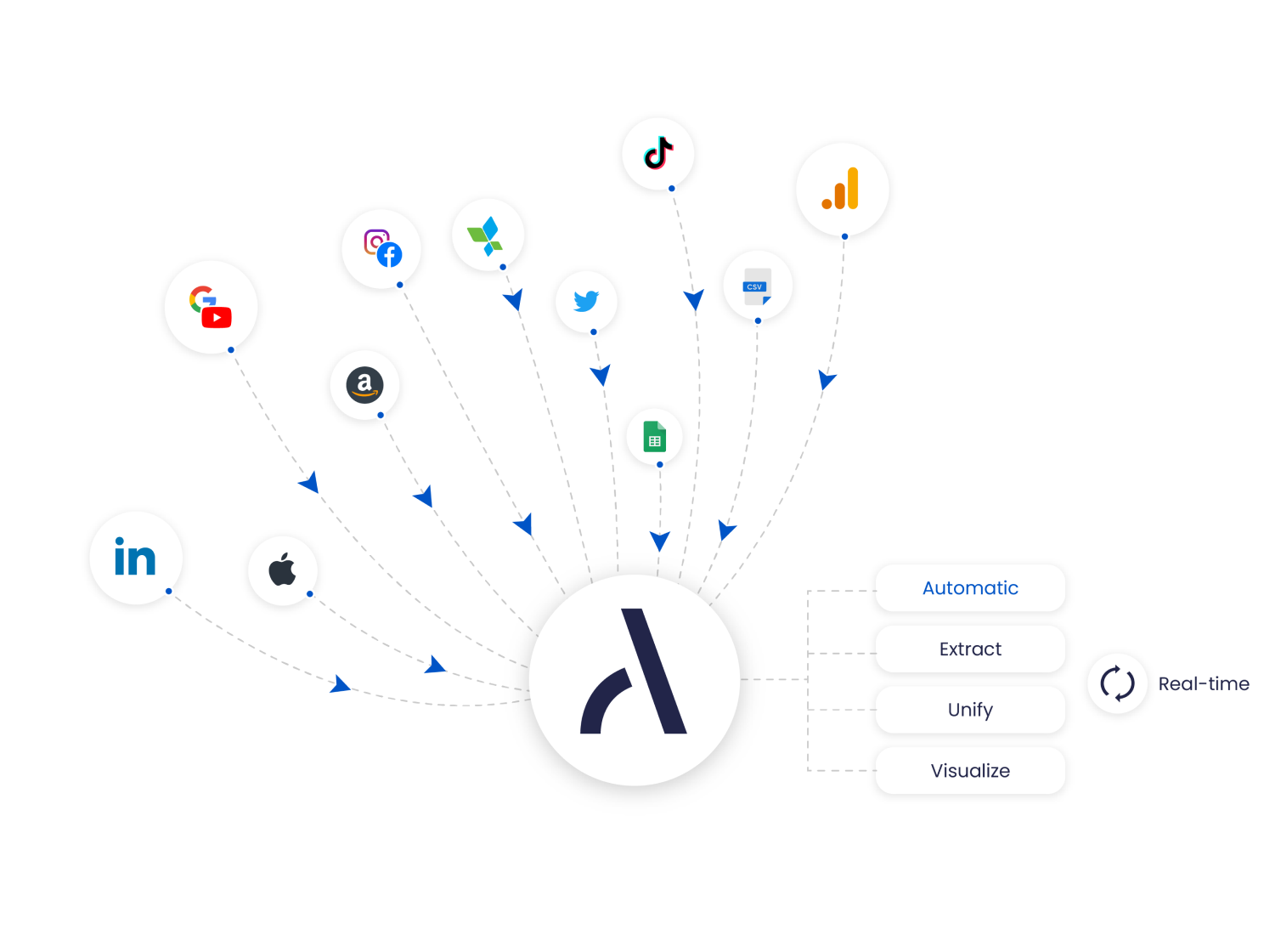 12 KPIs Your Marketing Attribution Dashboard Must Track for Multi ...