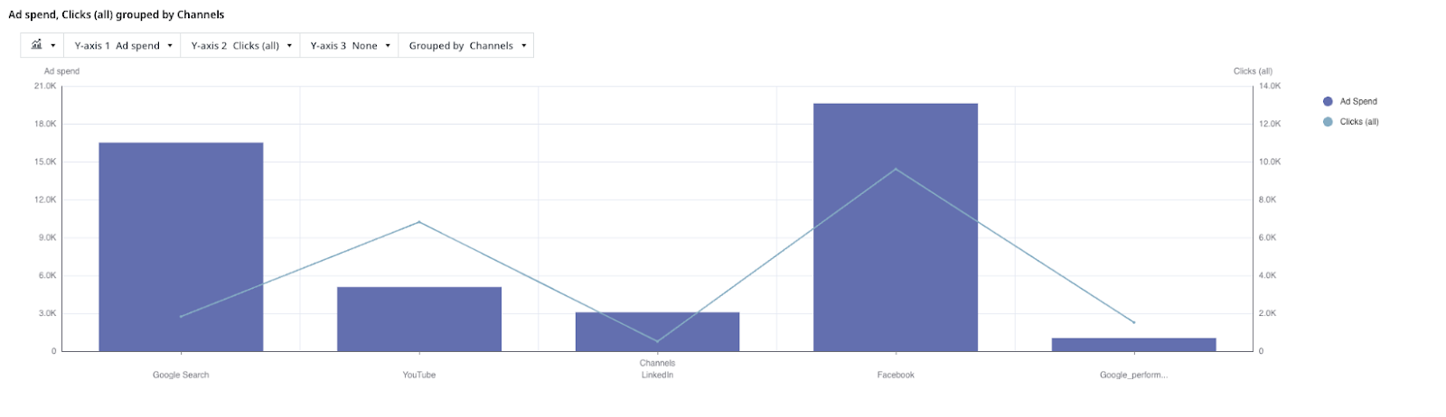 10 Executive Dashboard Examples, Templates, and Strategies to Impress ...