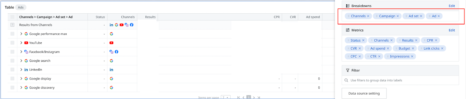 10 Executive Dashboard Examples, Templates, and Strategies to Impress ...