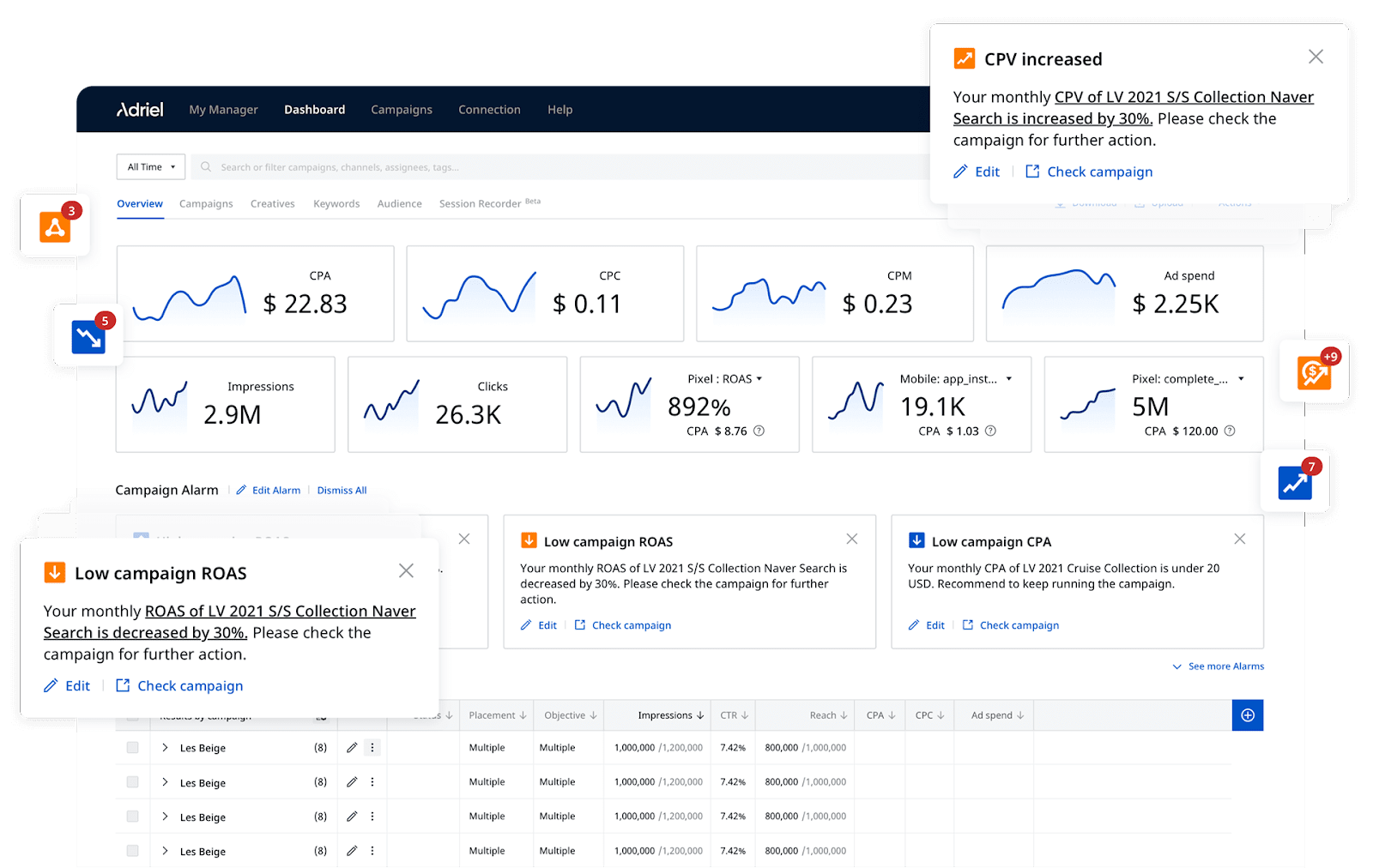 10 Executive Dashboard Examples, Templates, and Strategies to Impress ...
