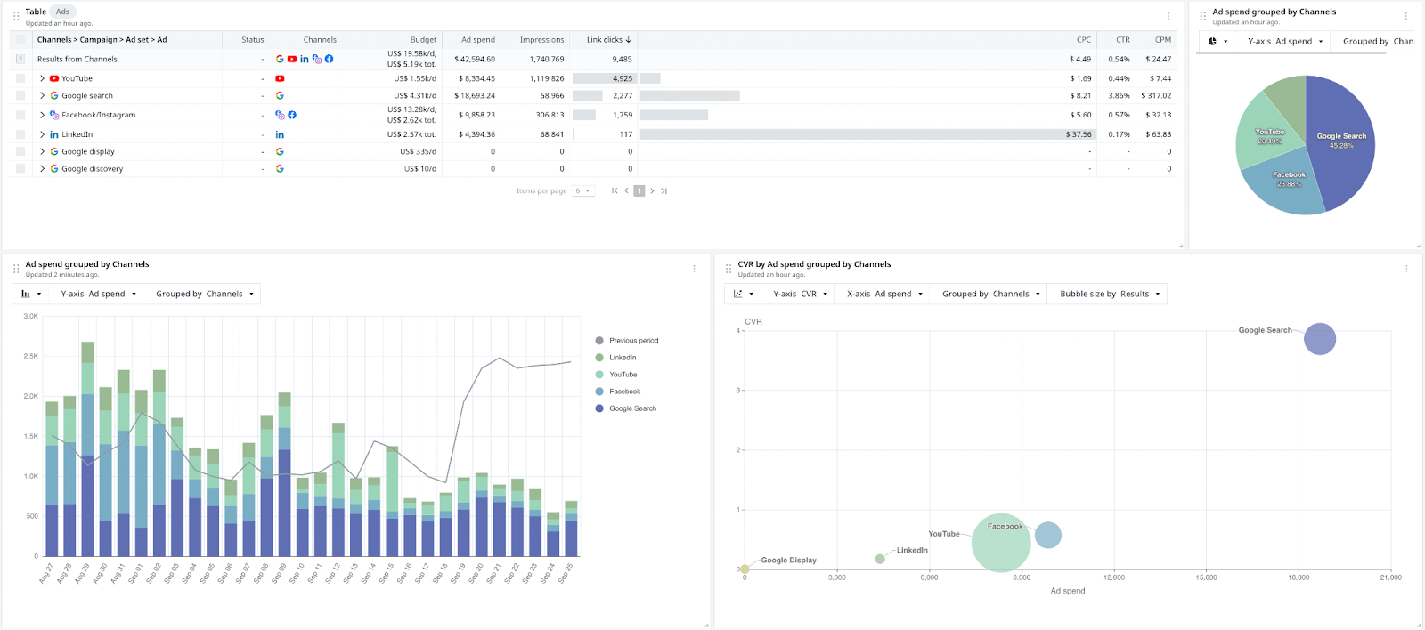 10 Executive Dashboard Examples, Templates, and Strategies to Impress ...